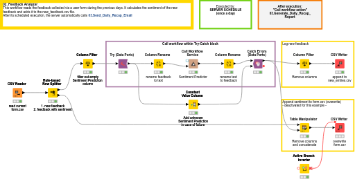 02.Feedback_Analyzer — NodePit
